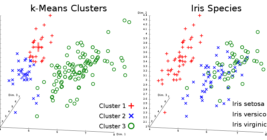 Information Transfer Economics: Machine learning and implicit theorizing