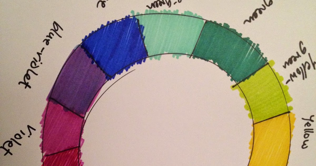 Enchanted Textile Design: The Colour Wheel
