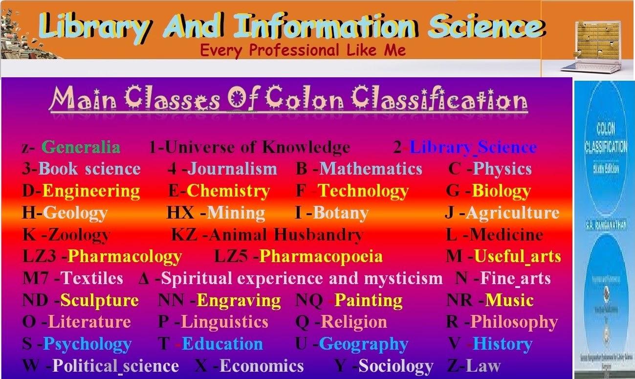 What Is Colon Classification Scheme - Design Talk