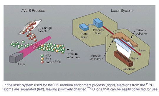 Laser enrichment moving ahead with DOE selling 300,000 tonnes of depleted uranium to GE Hitachi ...