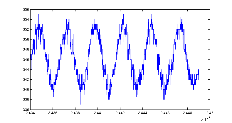 Sagars Blog On Signal To Noise Ratio Snr