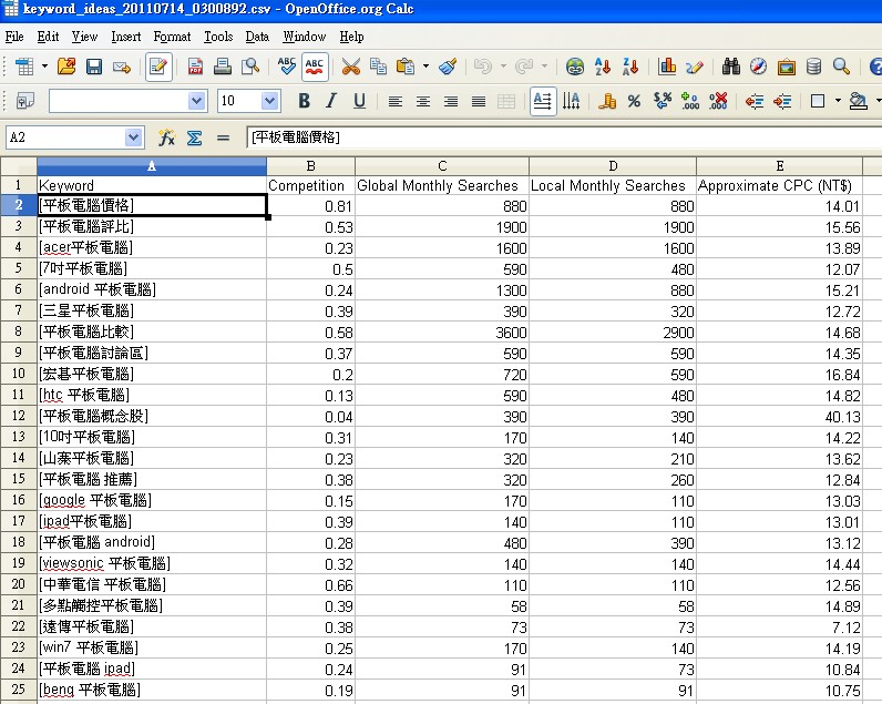 在open office開啓csv檔,以google關鍵字工具為例