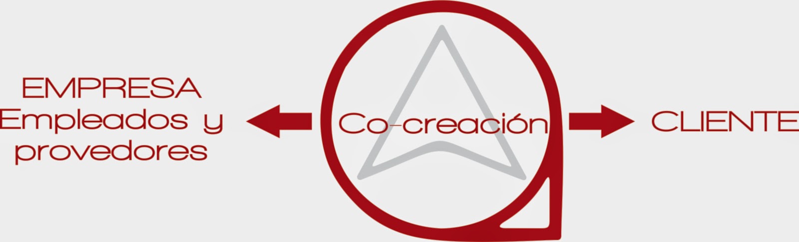 Co-creacion en el Diseño ~ A-Lab