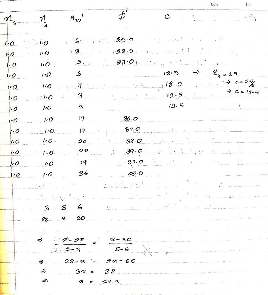 Easy Geo - Easiest method to learn Geo-Technical engineering : Standard ...