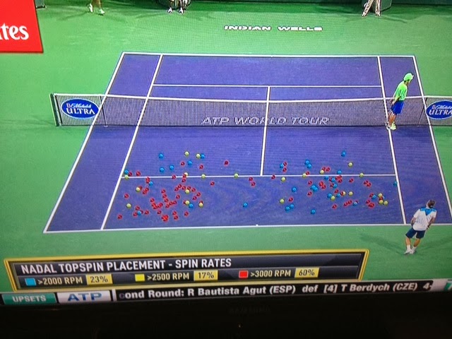 BRG Blog: Shot Location Charts