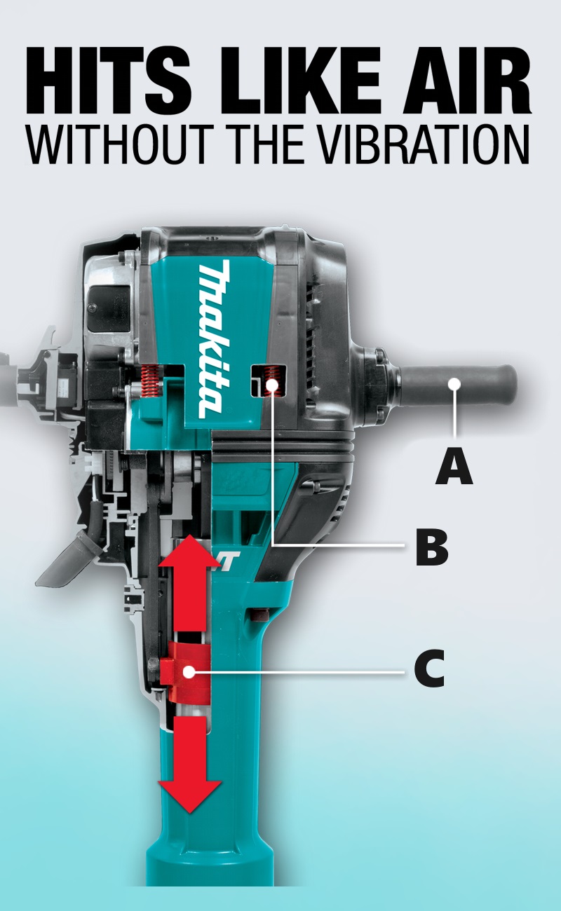 Makita Anti-Vibration Technology (AVT)