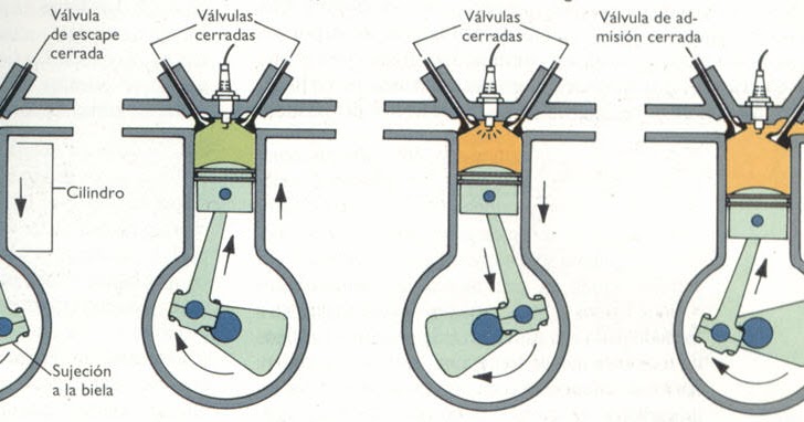 2. Ciclo del motor ~ Rectificacion de motores automotrices
