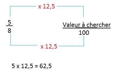 Comment calculer: Transformer une fraction en pourcentage