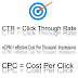 Difference Between CPC and CTR? | Fab. Network