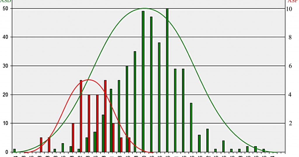 Autism in Paradise: Autism vs. Asperger's--Is it Really a Spectrum?