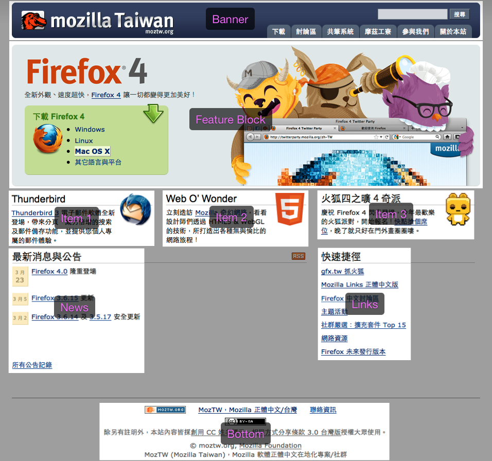 Bilog II: MozTW 首頁的各種面貌
