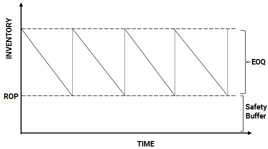 Managing Inventory - TestPanda
