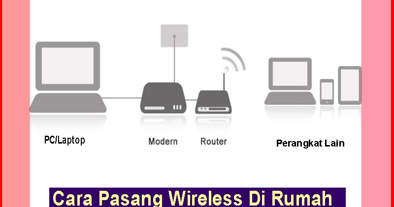 Tips Pasang Wireless Di Rumah Agar Jaringannya merata - Desain Rumah