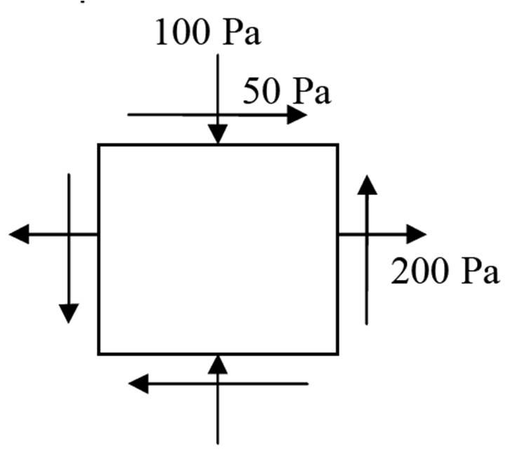 Mecanica de Materiales: 5.1.- CIRCULO DE MOHR PARA ESFUERZOS.