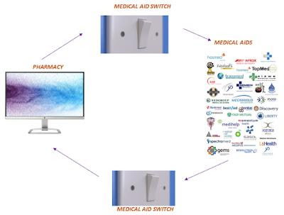 LIST OF ALL MEDICAL AID SWITCHES IN SOUTH AFRICA ~ INFORMATION ABOUT ...