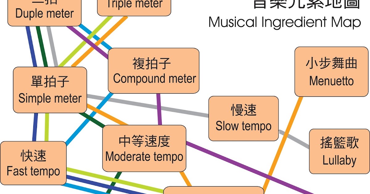 整合學習 Simultaneous Learning ~ 迷樂豆音樂出版社