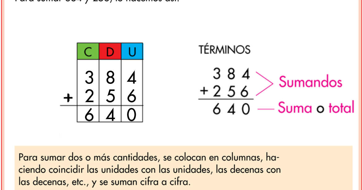 LA VENTANA DEL AULA DE ANA: LA SUMA Y LA RESTA