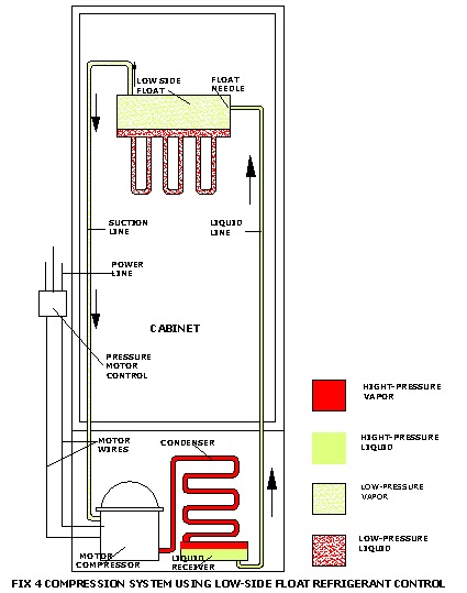 MODERN REFRIGERATION: BASIC REFRIGERATION SYSTEM