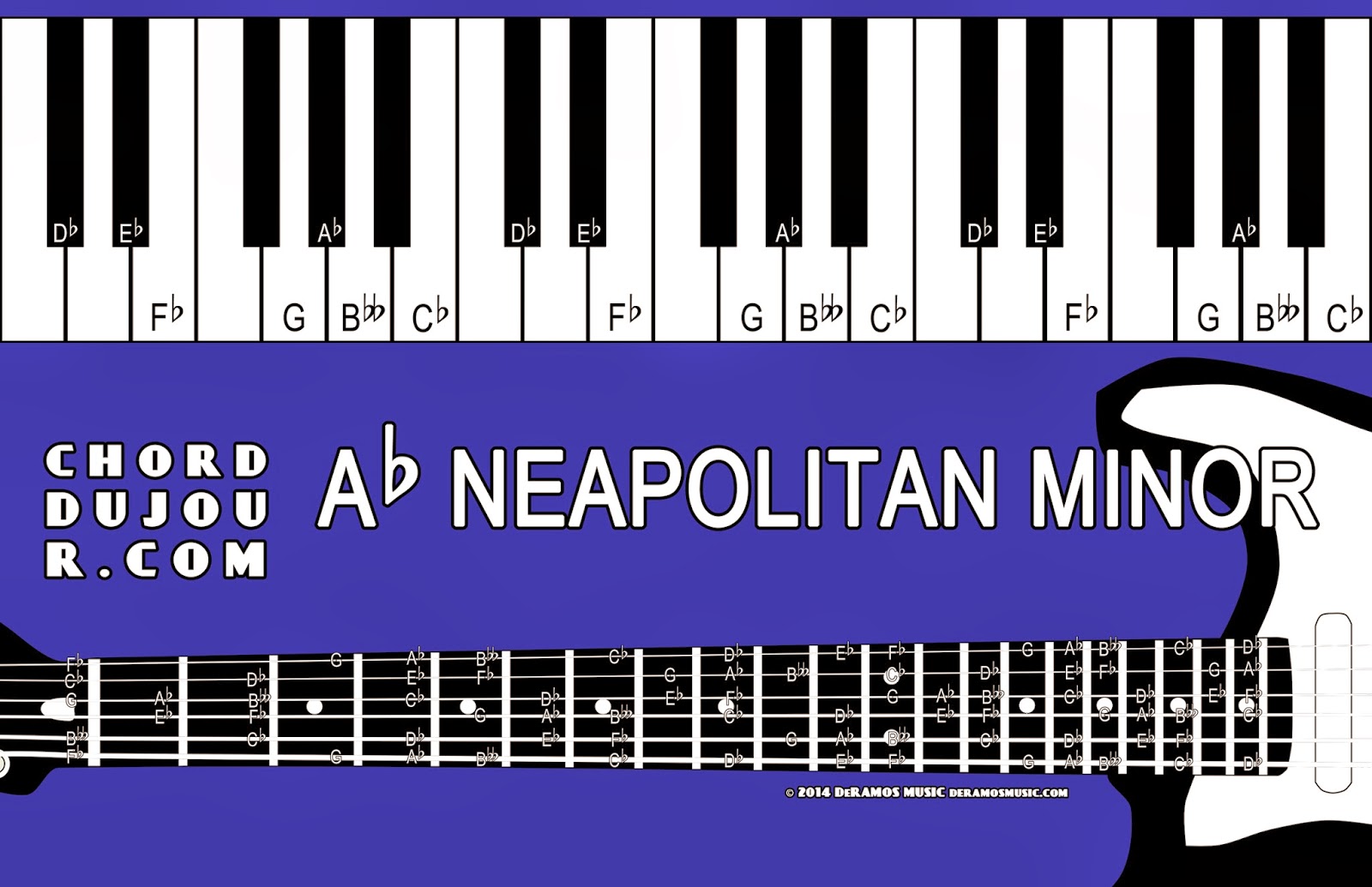 Chord du Jour: Dictionary: Ab Neapolitan Minor Scale