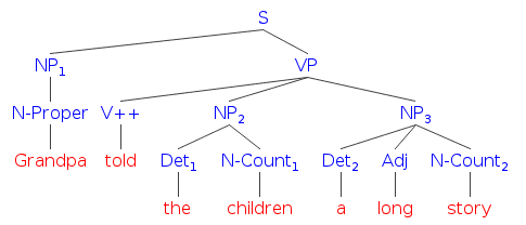 CUTe-Writing-Grammar: Verb Types 1--Intransitive, Monotransitive ...