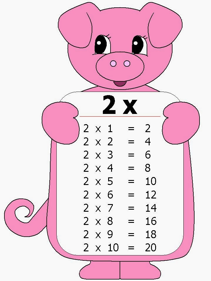 Mi rinconcito de Primaria: Tablas de multiplicar del 2 y del 3