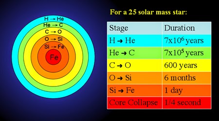 Cerul cu Stele: Soarele
