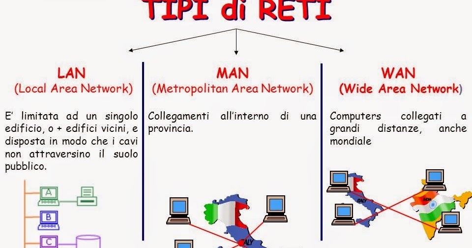 Reti informatiche: Reti informatiche