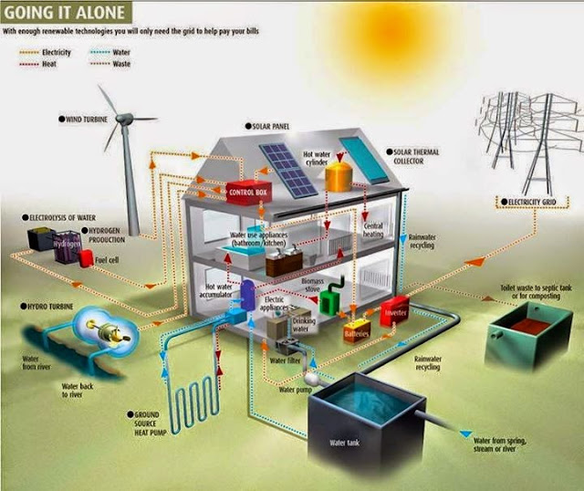Off Grid System ~ NEW TECH