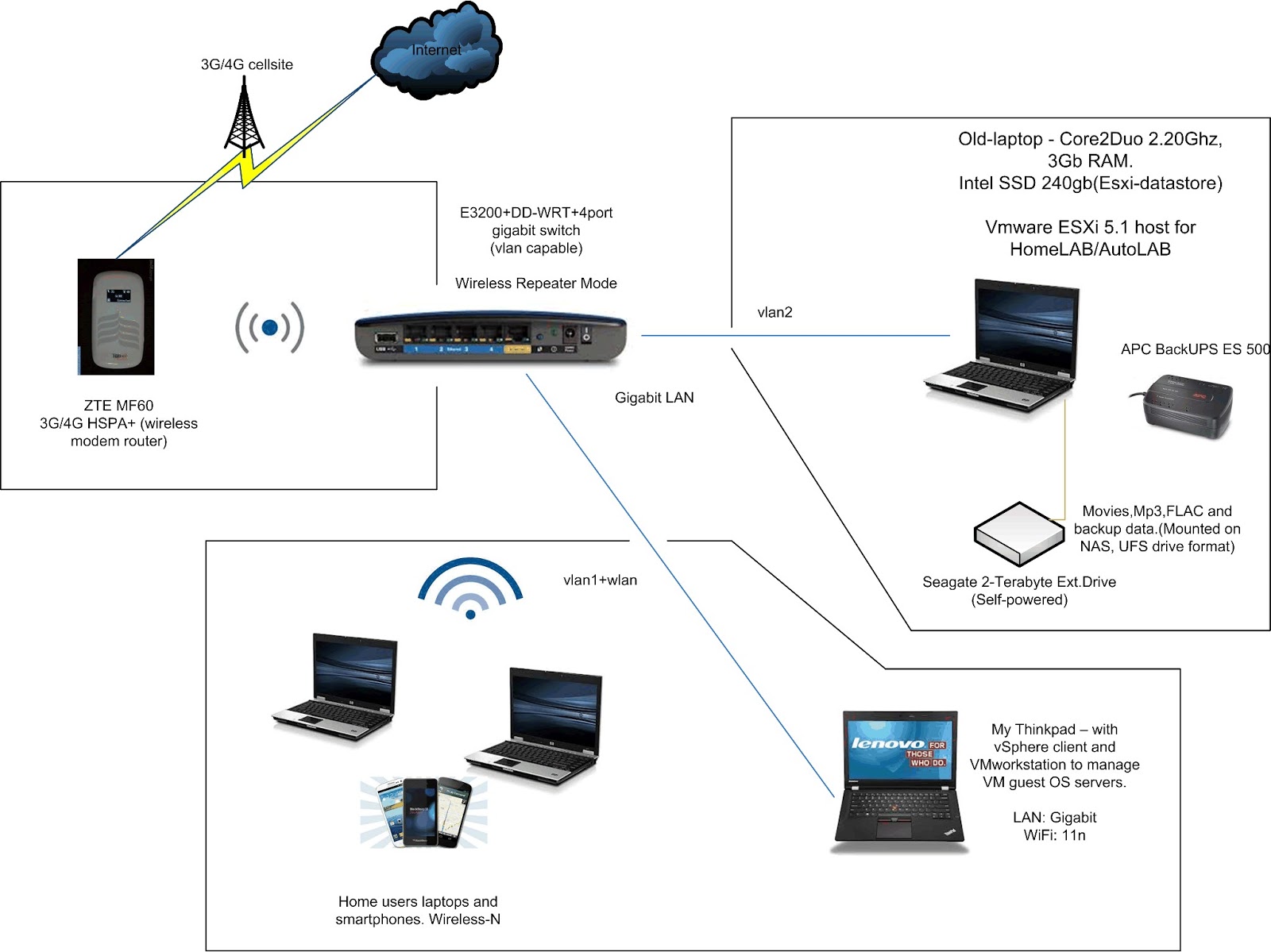 Network Diagram For My 3server 20vm Lab Homelab