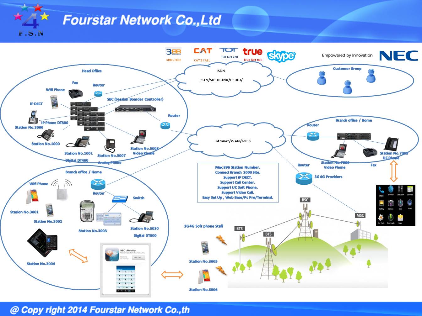 NEC Thailand By Four Star Network Company Limited: ยินดีต้อนรับทุกๆท่าน ...