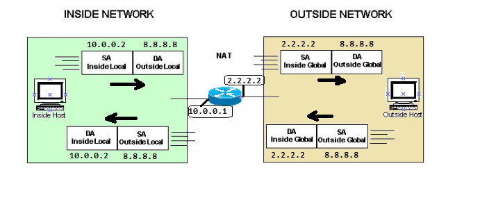 SC Labs | Networking notes (CCNA R/S, CCNA Sec, CCNP R/S, VMWare): Ex4 ...