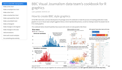 Better Posters: March 2019