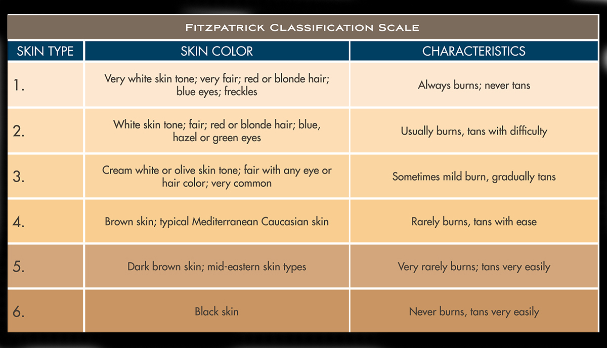 How to know which skin type do you have?