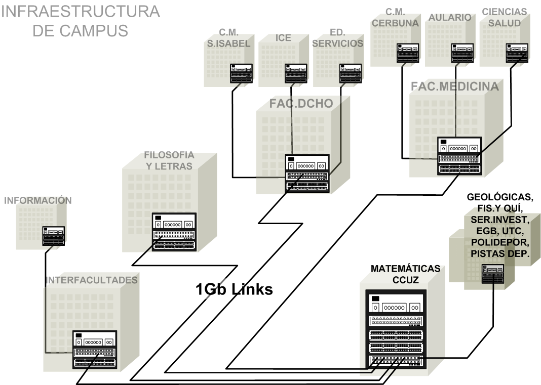 CABLEADO ESTRUCTURADO
