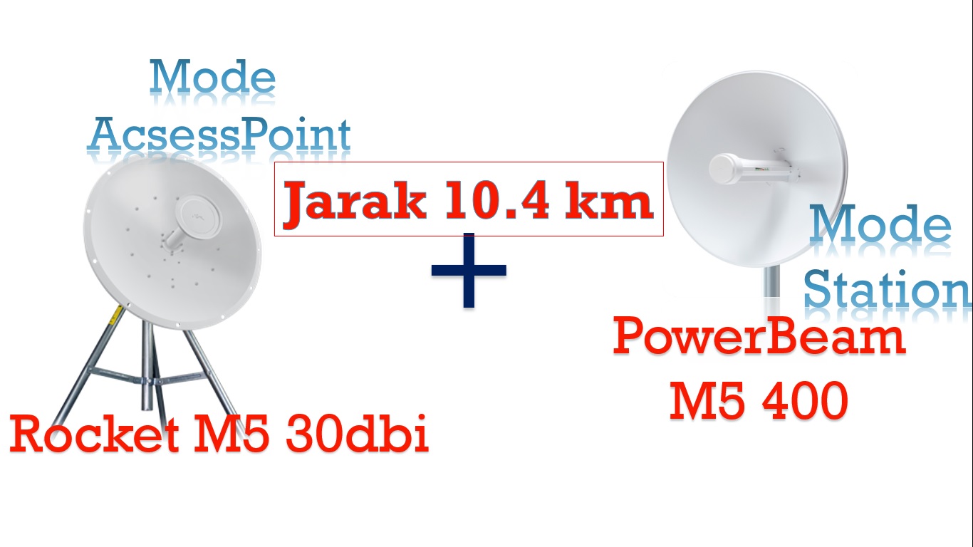 TEKNIK TELEKOMUNIKASI: Cara Konfigurasi Ubiquity Rocket M5 Sebagai ...