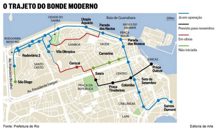 Viagens - Vamos Nessa: VLT: o mais novo transporte público do Rio de ...