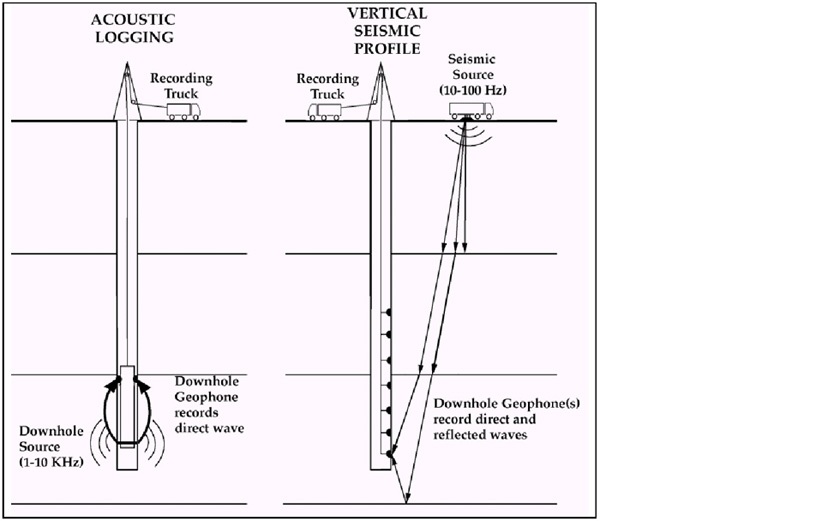 Geology: Synthetic Seismogram