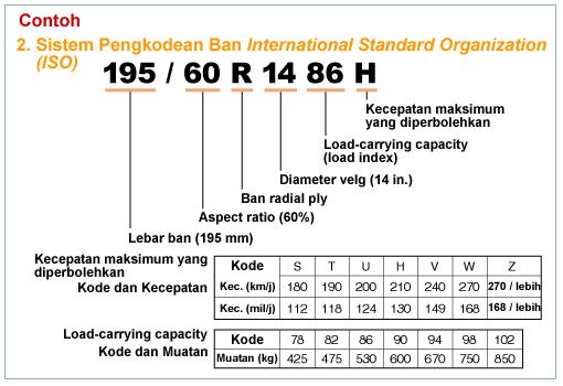 Cara Membaca Kode Ukuran Ban Agar Ban Menjadi Awet Dan Tahan Lama ...