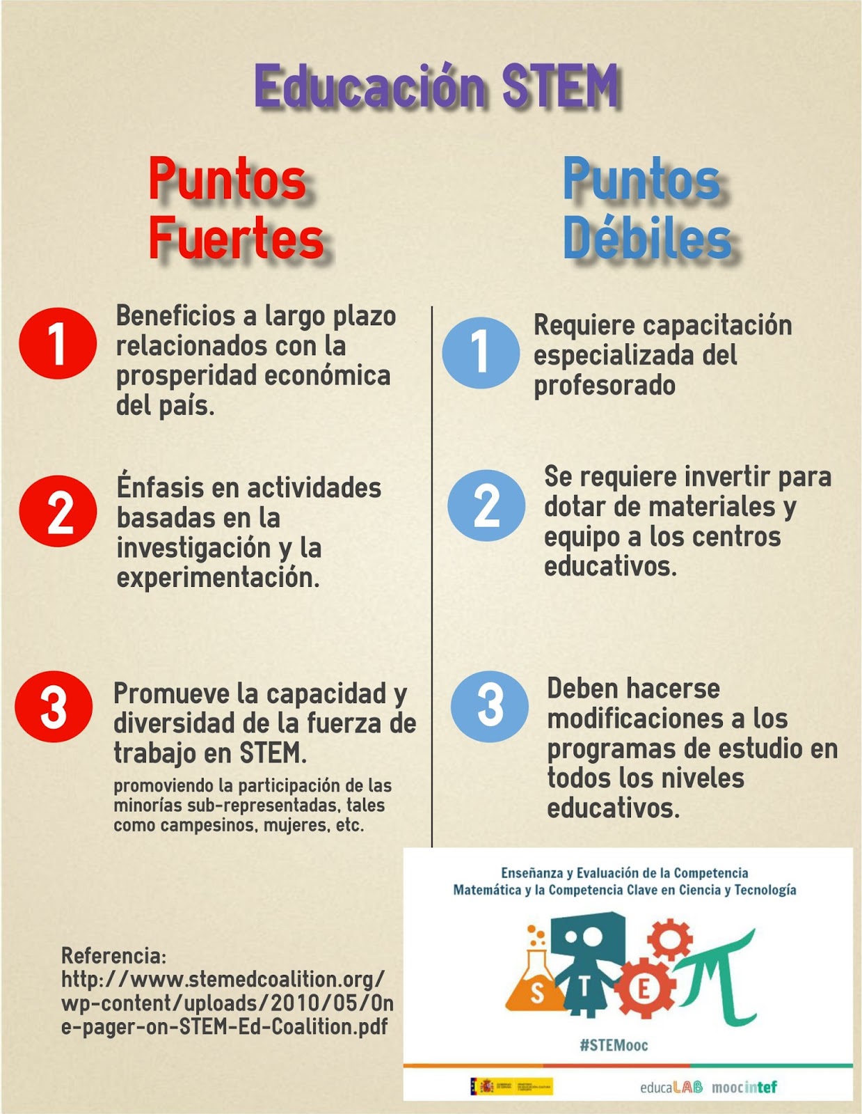 Club de Robótica Educativa: Educación STEM