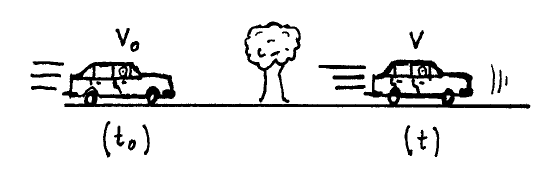 FÍSICA GRADO 10: MOVIMIENTO RECTILINEO UNIFORMEMENTE ACELERADO (MRUA)