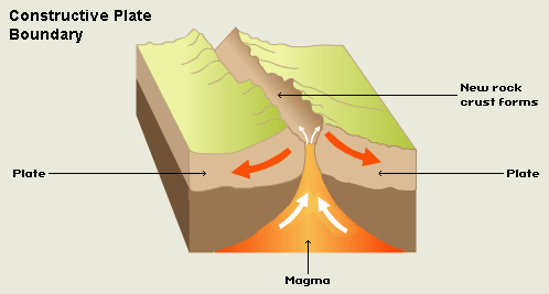 The Geography Lessons: What are the different types of plate boundary?