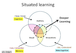 Situated Learning - Situational Learning