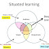 Situated Learning - Situational Learning