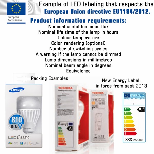 LedRise.com: LED Lamp buying guide