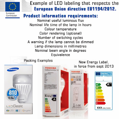 LedRise.com: LED Lamp buying guide