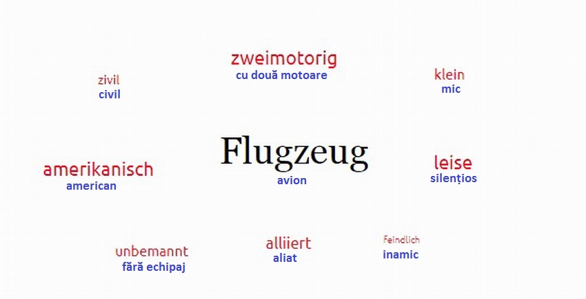 Deutsch für alle: Flugzeug