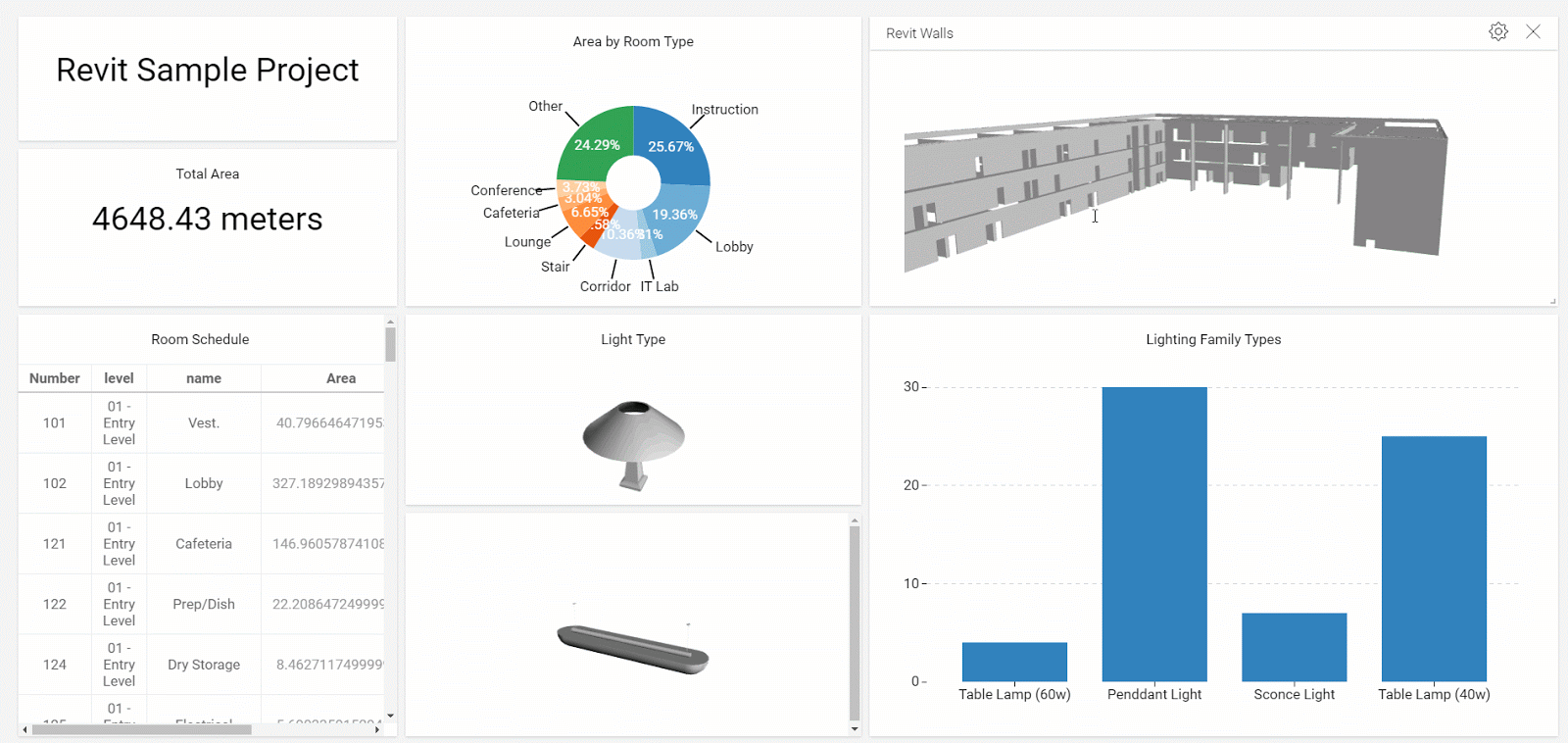 Revit Add-Ons: Dashboard from Flux Labs – Simple & Beautiful ...