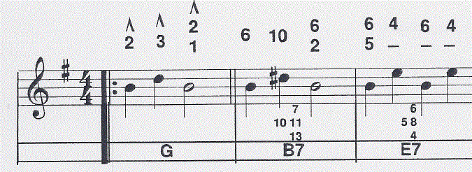 How to Play a German Concertina: More on "Different Key" Concertinas