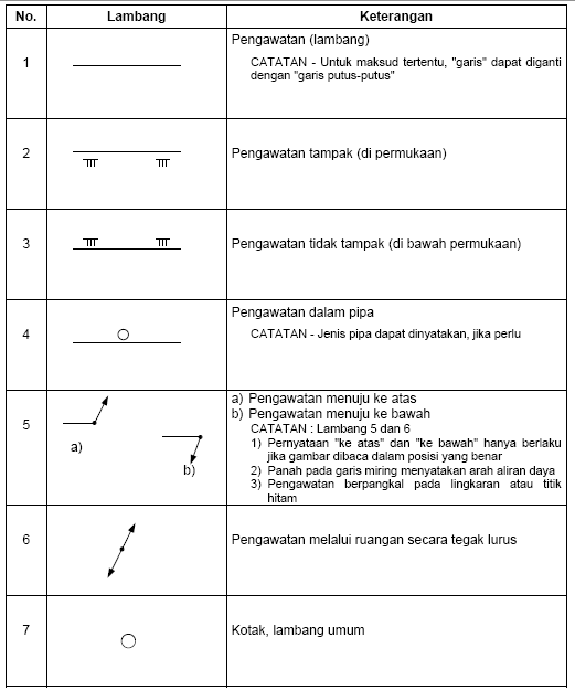 126 Simbol - Simbol listrik berdasarkan PUIL 2000 - Wijdan Kelistrikan
