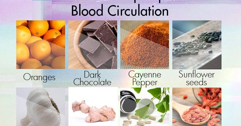 rainbowdiary: Foods That Help Improve Blood Circulation